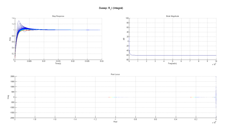 Analog PID Controller