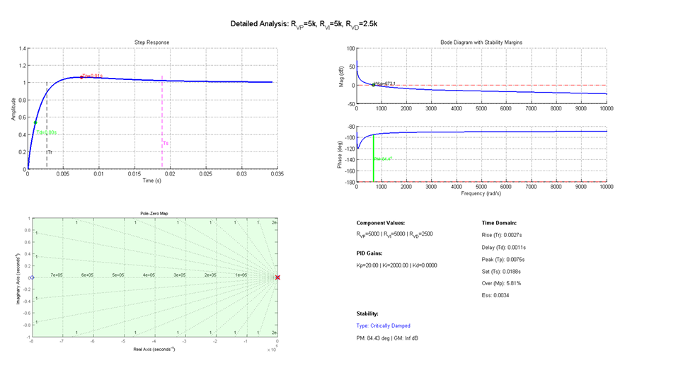 Analog PID Controller